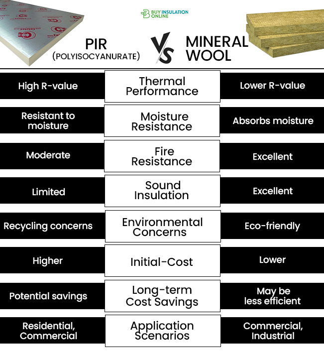Making the Decision: PIR vs Rockwool or Mineral Wool Insulation? A ...