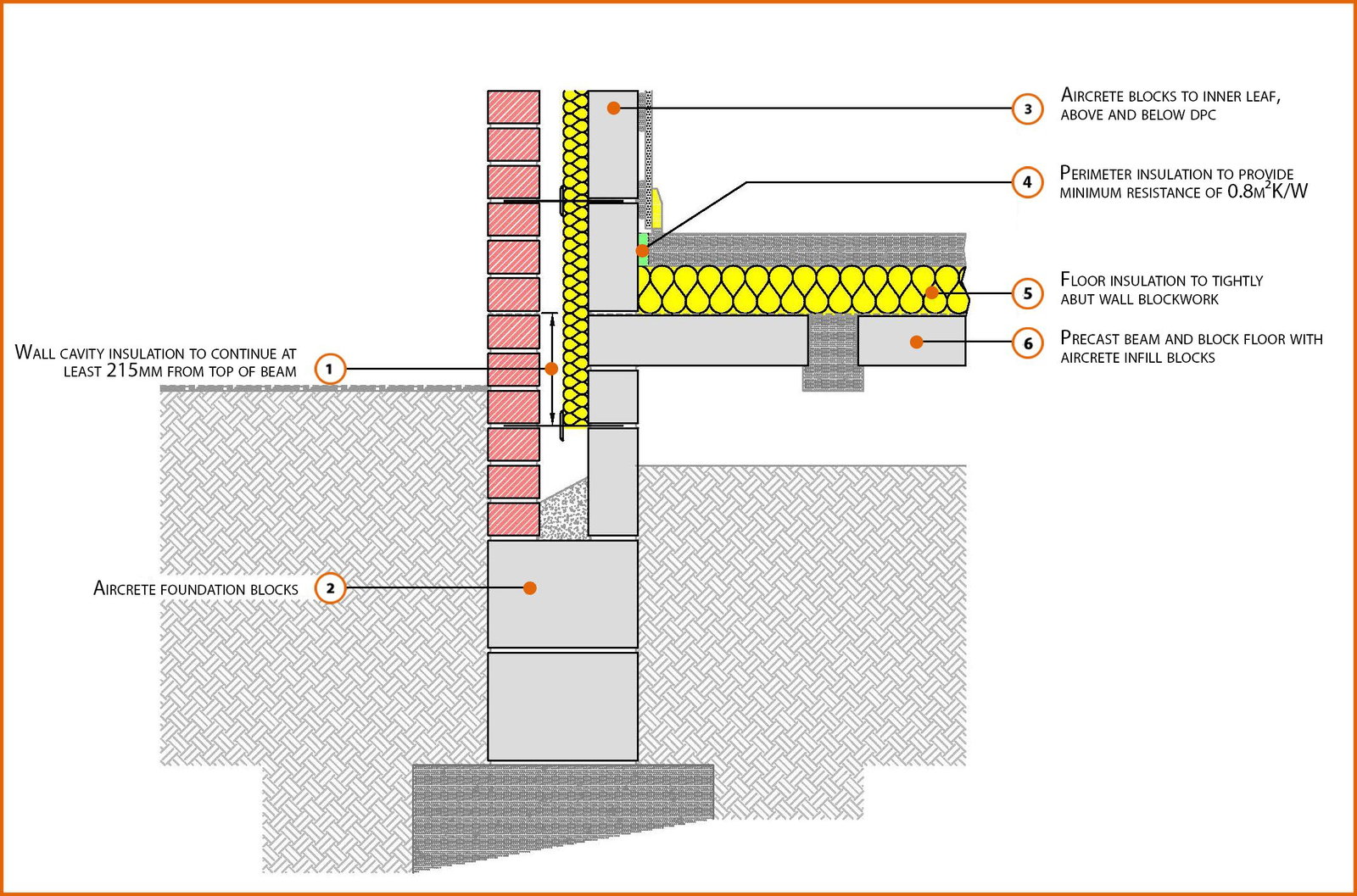 Perimeter Insulation Upstand | Insulation Blog